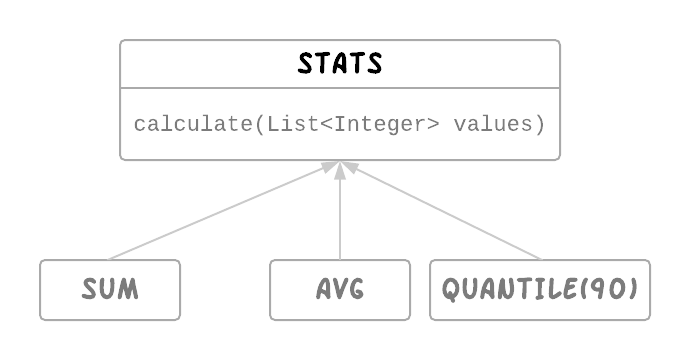 How Can You Create Flexible Enums With Different Behaviors And Associated Values By Rajasekar