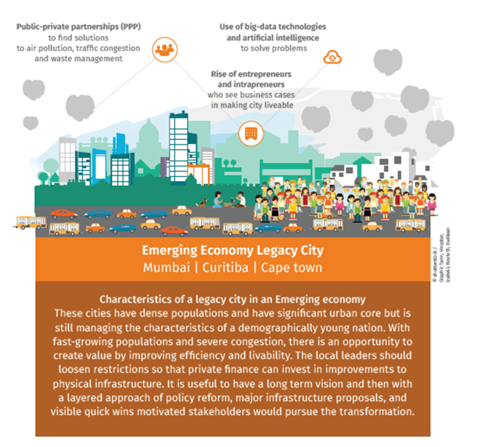Legacy Cities of Emerging Economies | by Piyush Dhawan | Medium