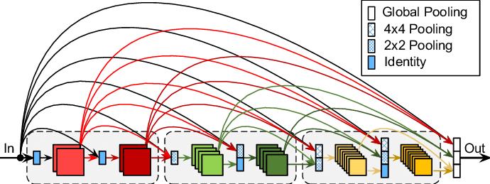 DenseNet121 Model Implementation. Introduction | by Shamim Mahbub | Medium