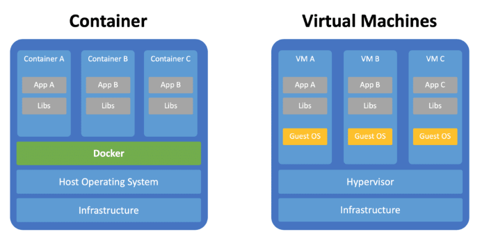 Docker vs Podman All You Need to Know | by Malik Hammad | Medium