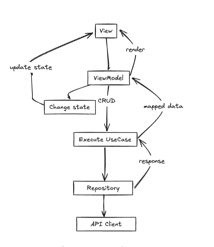 A boilerplate for a React application using TypeScript and Vite ...