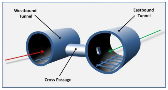 Automated Design and Production for Linear Schemes Using AutoCAD Civil ...