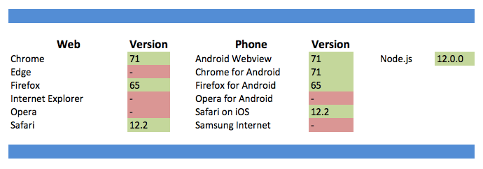 globalThis and Polyfill in Javascript | by Susanne Lundkvist | Medium