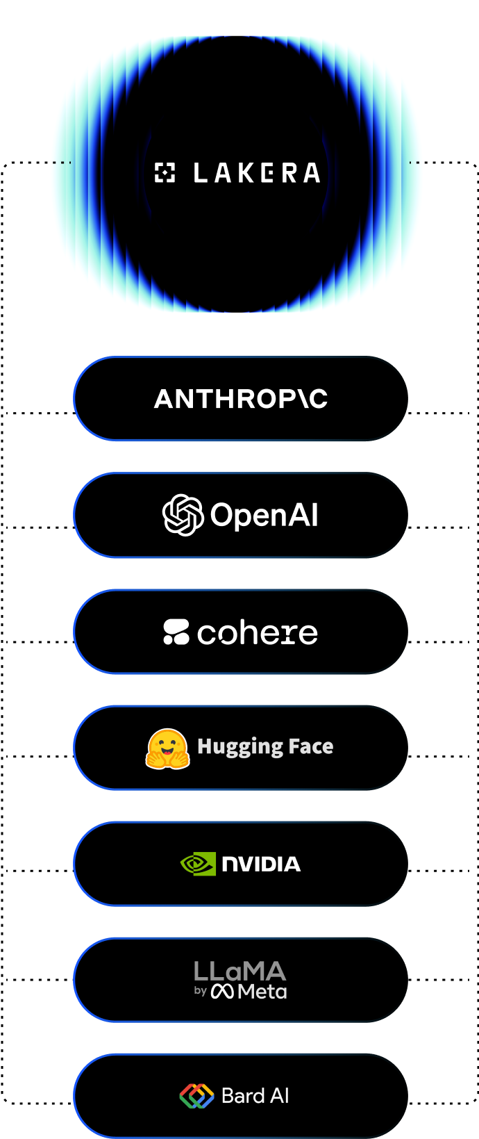 Lakera: A New Platform to Protect Large Language Models from Malicious ...