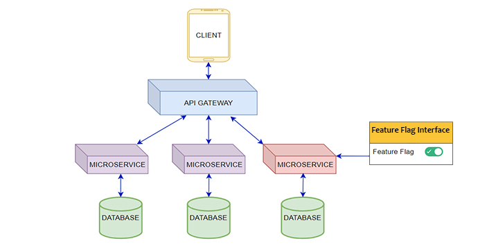 Microservices Design Patterns Series — Part 2/5 | by Phaneendra Kumar ...