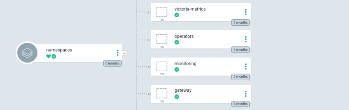 Single Application Multiple Sources — Practical Usage In Argocd By Damian Kęska Hehim Medium