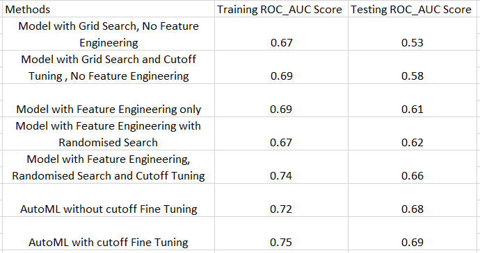 Code Machine Learning Hackathon Raghuvansh Tahlan Analytics Vidhya