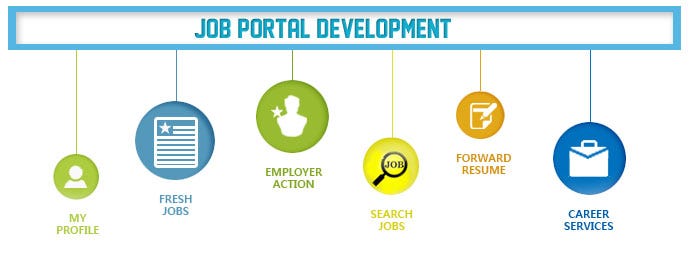 Connect the Employers with the Employees via Job Portal Application ...