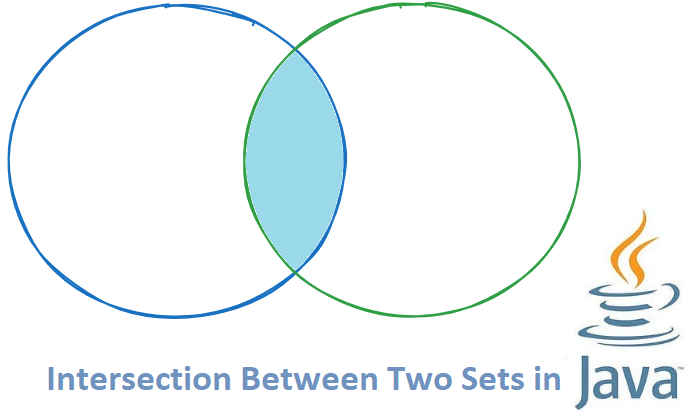 How to Find the Intersection Between Two Sets in Java | by Oleksandr Klymenko | Jun, 2025 | Medium