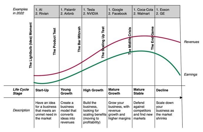 Life Cycles, Transformation, and Creative Destruction | by Martin E ...