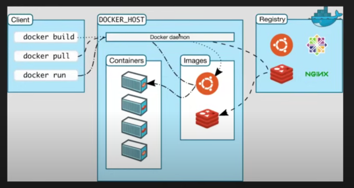 Docker Docker Is A Containerization Platform… By Manasa Oct 2024 Medium