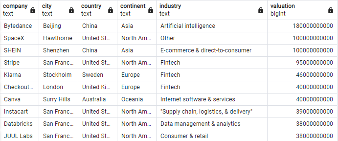 SQL for Data Analysis. — — — — — — — — — — — — — — — — — — — —… | by ...
