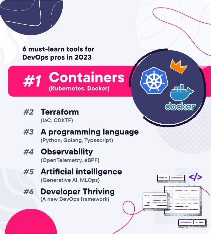 The Best RoadMap Tools for DevOps Engineers as Beginners | by olabanjo ...