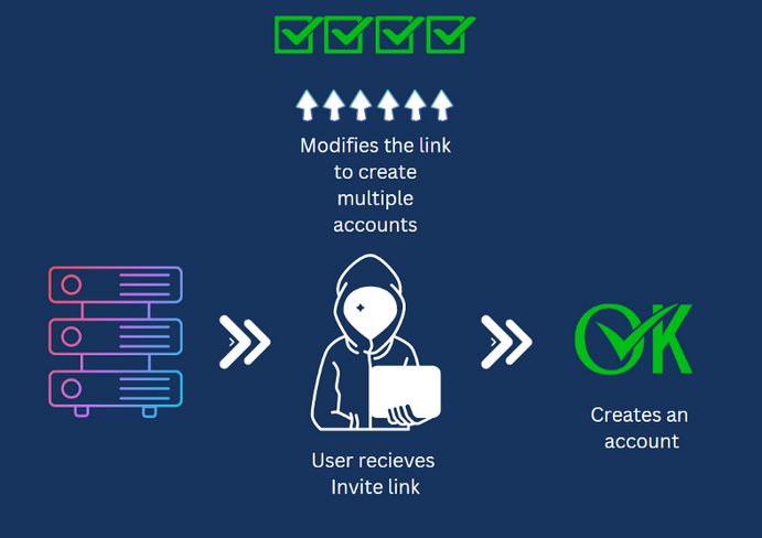 Interesting find on the Invite link | by Sathvika | Medium