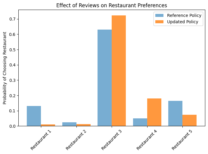 Direct Preference Optimization: A Journey from Equations to Intuition ...