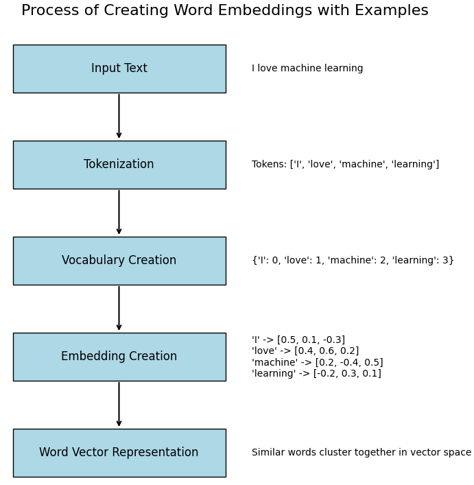Understanding Word Embeddings: The Foundation of Language Models | by Luis Valencia | Python in ...