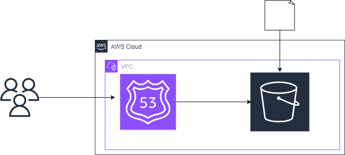 Deploying a Static Website Using AWS S3☁️: A Step-by-Step Guide | by Peter Okech | Jul, 2024 ...