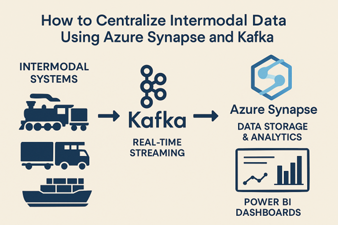 How to Centralize Intermodal Data Using Azure Synapse and Kafka | by Sujith Kumar Kupunarapu ...