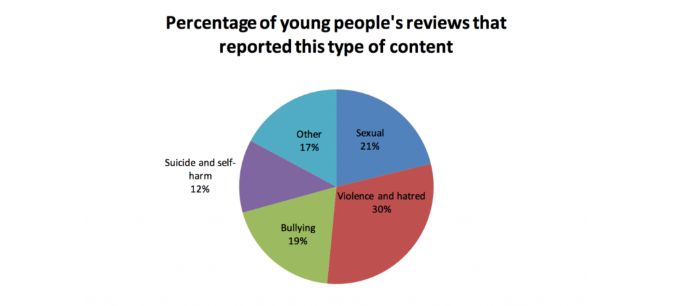 Young People Online. In the digital world today, there are… | by Flip ...