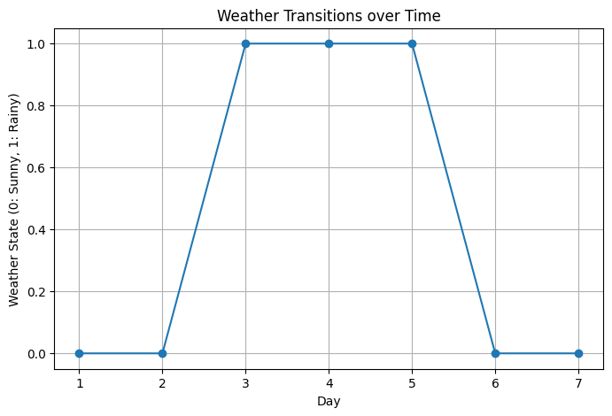 Markov Chains: A Mathematical Model for Probabilistic Systems | by ...