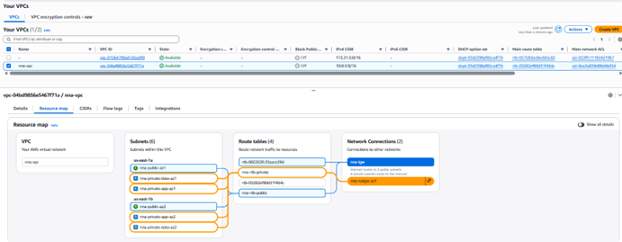 Deploying a Dynamic LAMP Stack Application on AWS | by Hedo Nnamdi ...