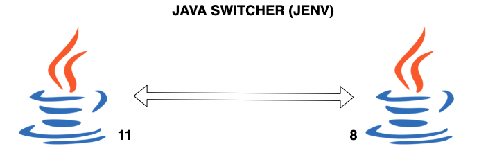 How To Manage Multi JAVA Versions On Mac | by Espekkaya | Medium