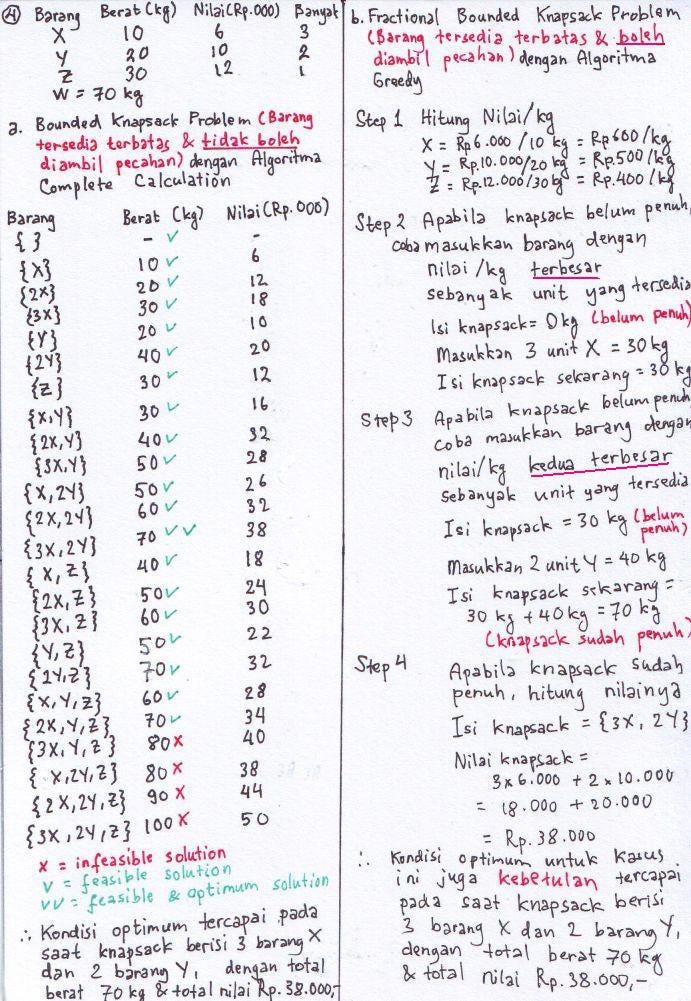 Memahami Algoritma Knapsack Problem dalam Penyelesaian kasus | by ...