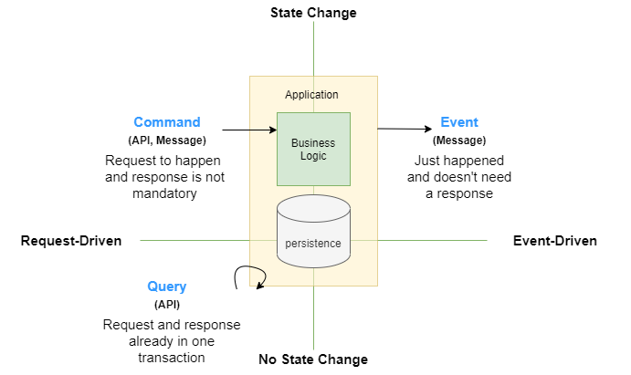 Application Boundary and Integration Data Model Ownership Principle ...