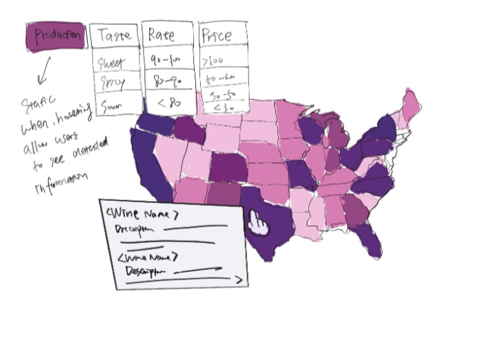 Visualize Wine Reviews — Explore the world of wine | by Zi Lin | Medium