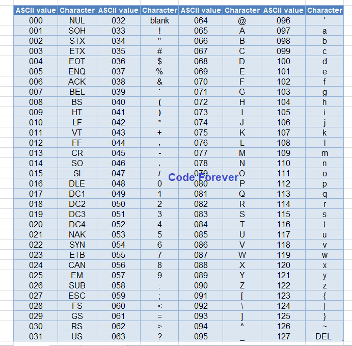 Character Input And Output Character Input And Output Functions In By Sci Tech Explorer Medium