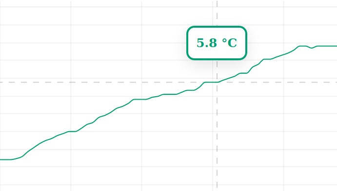 Beautiful and Responsive Line Charts Using Nivo, React and Material-UI | by Arthur Effting | The ...