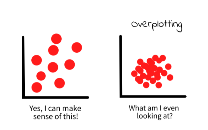 Visualizing Your Data Correctly | Towards Data Science