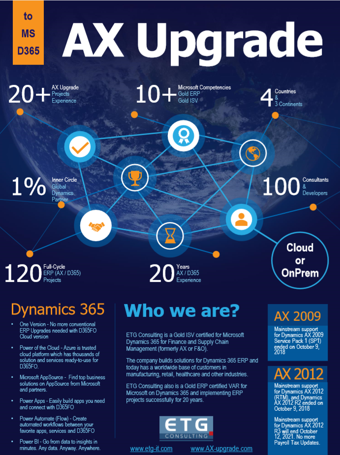 Key Benefits of Upgrading AX to Dynamics 365 | by Trident Information ...