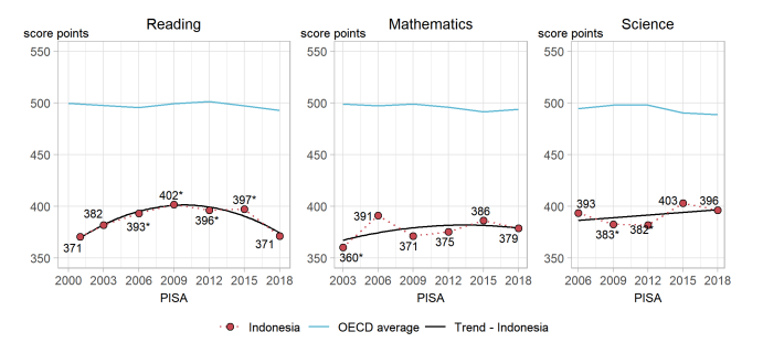 Why Indonesia’s IQ can be the second lowest in ASEAN? | by Dzakiy M. Al ...