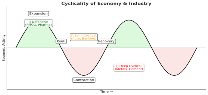 Why Talk About Cyclicality?. The economy is a lot like the seasons ...