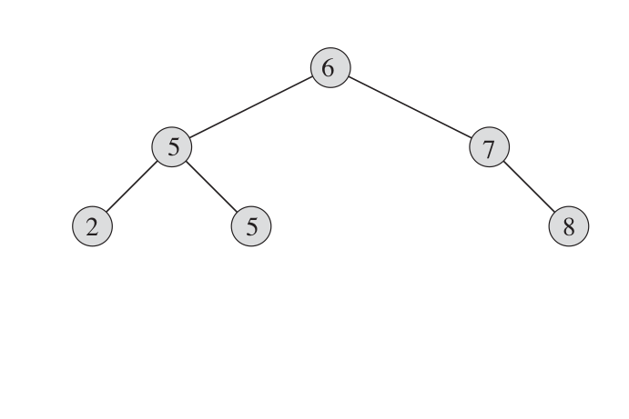 Binary Search Tree. OK, Binary Search Tree. | by Jiaqi Liu | Medium