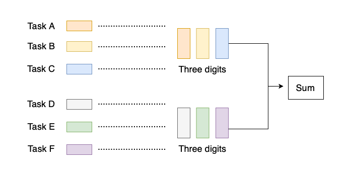 Asynchronous Tasks With Combine And Operation By Sammiapps Medium