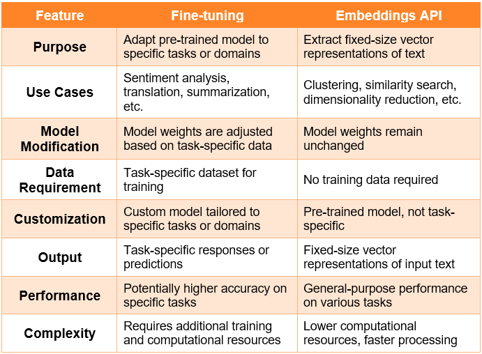 Providing More Relevant and Factual Answer from ChatGPT | by Don Lim ...