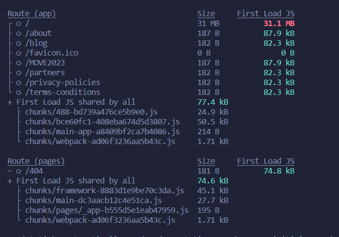 Analysis of SVG Component Usage in React and Its Impact on Build Size | by Deepak Kumar ...