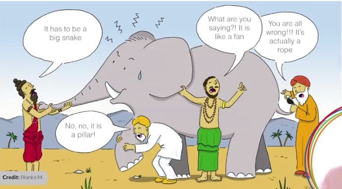 Anekantavada: The Most Misunderstood Theory | by Divya Jain | JinSwara ...
