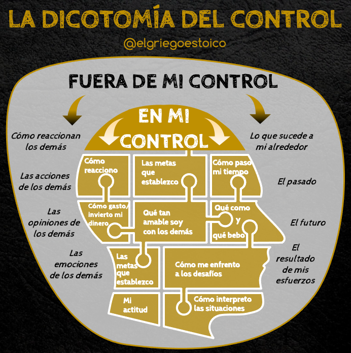 La Dicotomía Del Control. Una herramienta estoica potente. | by Cleon ...