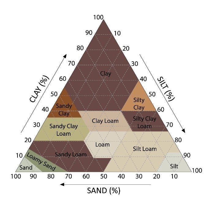 The Secret to a Perfect Lawn. Who doesn’t dream of having a perfectly ...
