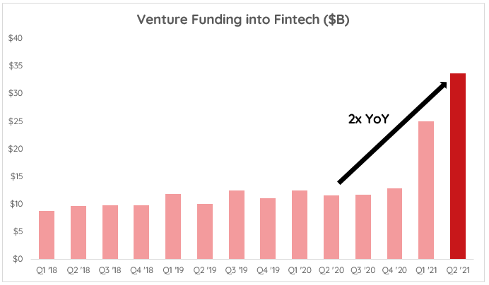 Embedded Fintech: What is it? (Part I) | by Medha Agarwal | Redpoint ...