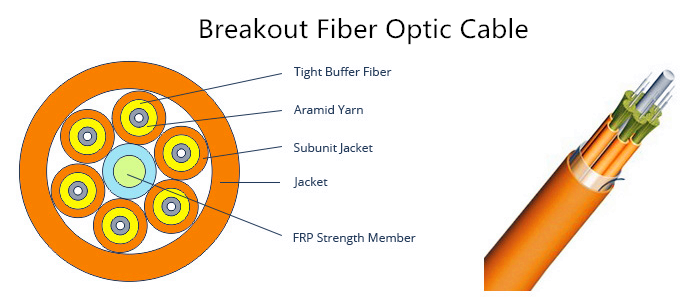 Breakout or Distribution Cables — Which One to Choose? | by Orenda | Medium