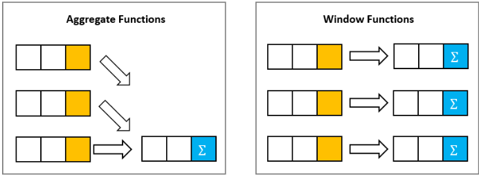 SQL- 教學DAY6-window function用法及例題. 今天主要介紹Window function的用法及例題 | by 姚宇澤 ...