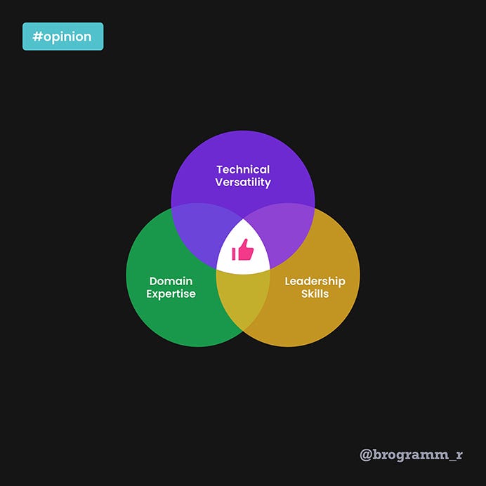Importance of Domain Expertise to stand out from the rest | by Anjana J ...