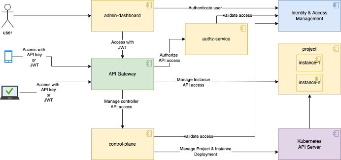 Introducing ZBI. In this article, we present Zcash… | by Alphega ...