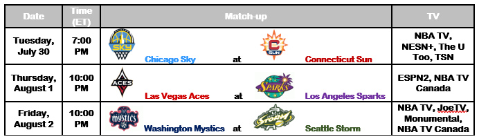 Top 3 Games to Watch — July 29–August 4 | by Calvin Wetzel | Her Hoop ...