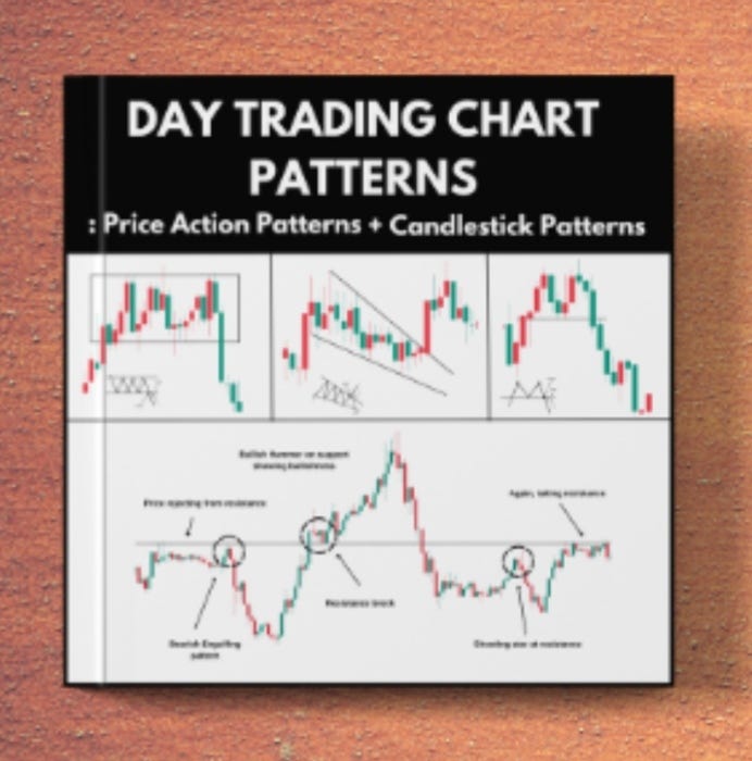 This book Contain Day Trading Chart Patterns & Candlestick Patterns ...