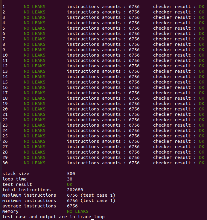 Push_Swap Tutorial. Push_swap is an algorithm project at… | by Leo Fu | Nerd For Tech | Medium